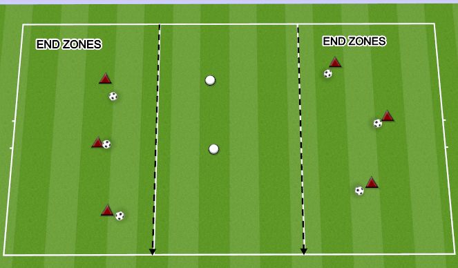 Football/Soccer: DRIBBLING #10 (FULL SESSION) (Technical: Dribbling and ...