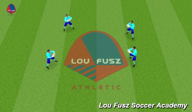 Football/Soccer: Punching & Punts (Goalkeeping: Crossing/High balls ...