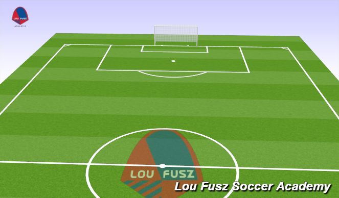 Football/Soccer: Punching & Punts (Goalkeeping: Crossing/High balls ...