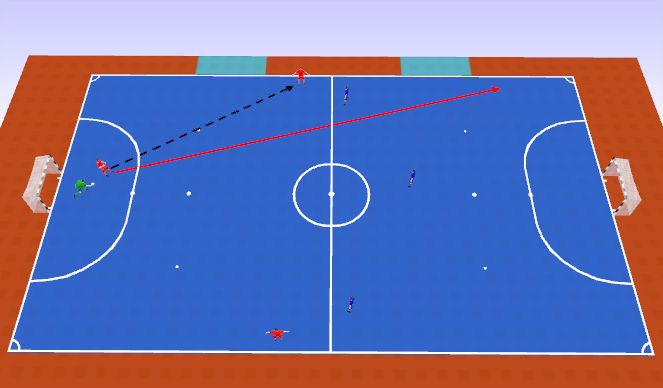 Futsal: Technical: first touch back-foot & keeping the ball moving ...