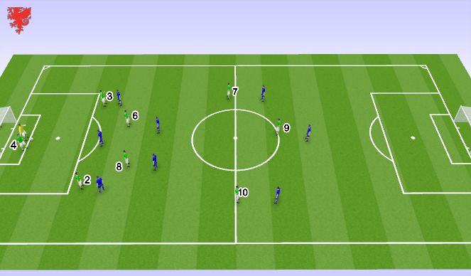 Football/Soccer: Goal Kicks Version 2 (Tactical: Positional ...