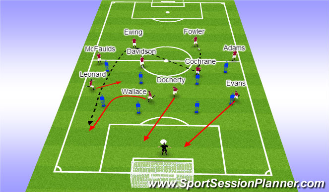 Football/Soccer: Playing out from the back patterns (Tactical: Playing ...