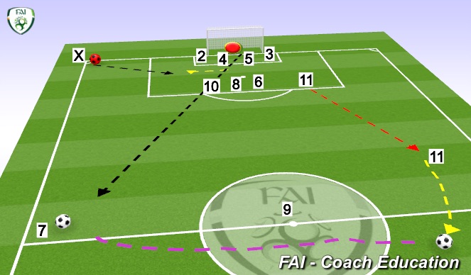 Football/Soccer: Corner Counter (Set-Pieces: Corners, Academy Sessions)