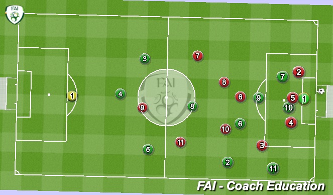 Football/Soccer: Buildup play in the second phase (Tactical: Positional ...