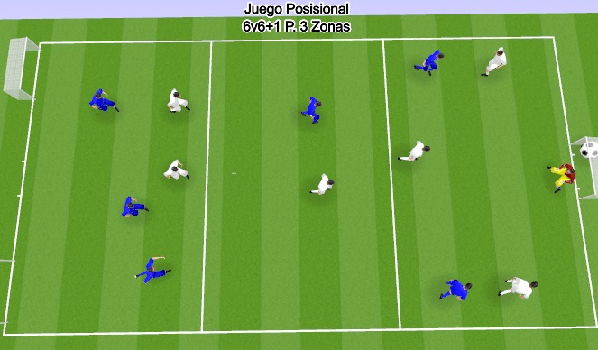 Football/Soccer: 6v6+1 P. Juego 3 Zonas (Small-Sided Games, Difficult)