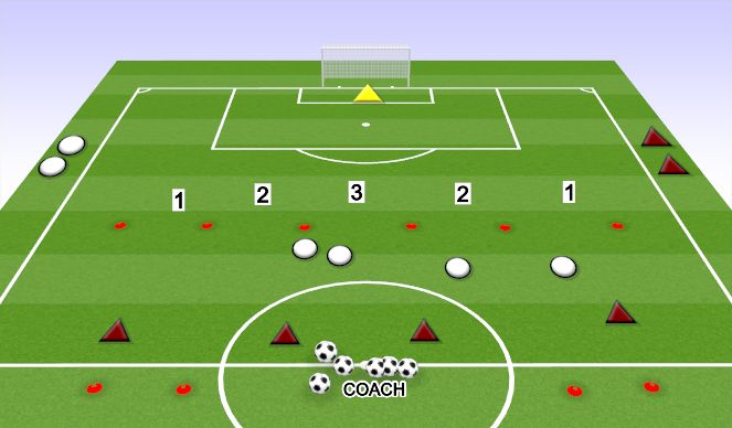 Football/Soccer: DEFENDING #22 MIDFIELD (FULL SESSION) (Tactical ...