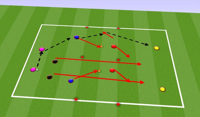 Football/Soccer: Technical Tuesday (Technical: Passing & Receiving ...