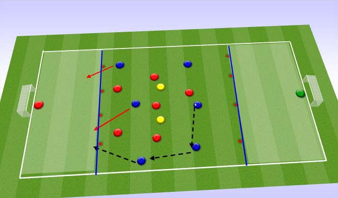 Football/Soccer: Technical Tuesday (Technical: Passing & Receiving ...