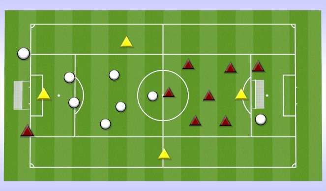 Football/Soccer: DEFENDING #25 MID BLOCK (FULL SESSION) (Tactical ...