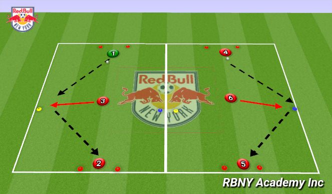 Football/Soccer: Possession 3rd Attacker-Maximize Width (Tactical: Wide ...