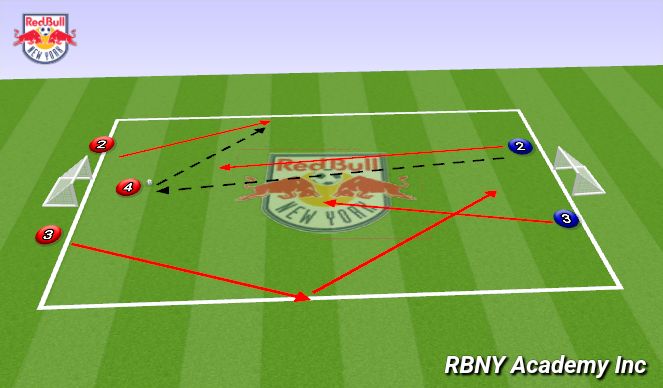 Football/Soccer: Possession 3rd Attacker-Maximize Width (Tactical: Wide ...