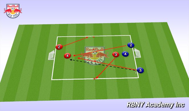 Football/Soccer: Possession 3rd Attacker-Maximize Width (Tactical: Wide ...