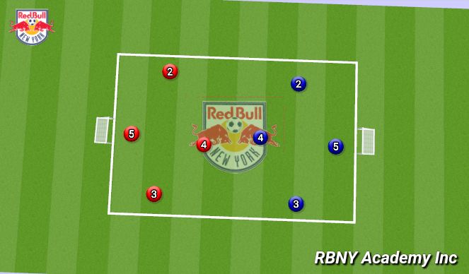 Football/Soccer: Possession 3rd Attacker-Maximize Width (Tactical: Wide ...