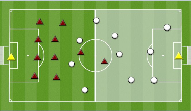 Football/Soccer: DEFENDING #26 LOW BLOCK (FULL SESSION) (Tactical ...