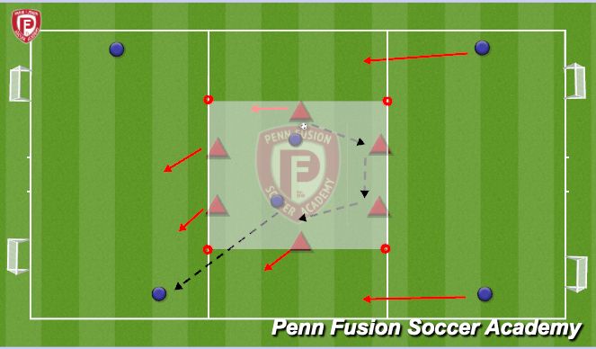 Football/Soccer: Transition AD Principles / Recovery Defending (Academy ...