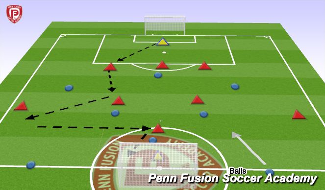 Football/Soccer: Transition AD Principles / Recovery Defending (Academy ...