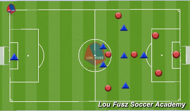 Football/Soccer: Exploit High Line (Academy: Playing through the thirds ...