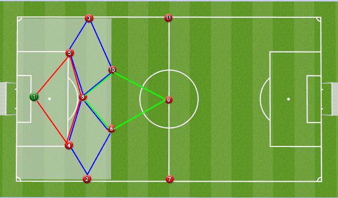 Football/Soccer: THHS: Patience, Progress, Penetrate overview (Tactical ...