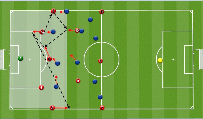 Football/Soccer: THHS: Patience, Progress, Penetrate overview (Tactical ...