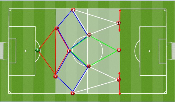 Football/Soccer: THHS: Patience, Progress, Penetrate overview (Tactical ...