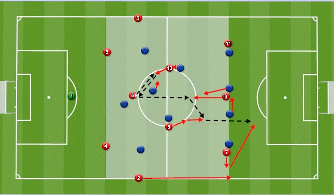 Football/Soccer: THHS: Patience, Progress, Penetrate overview (Tactical ...