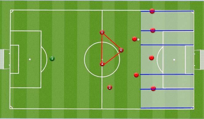 Football/Soccer: THHS: Patience, Progress, Penetrate overview (Tactical ...