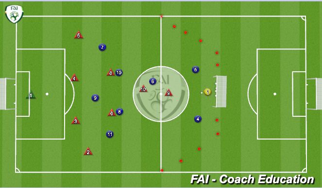 Football/Soccer: Defenders defending. (Tactical: Defensive principles ...