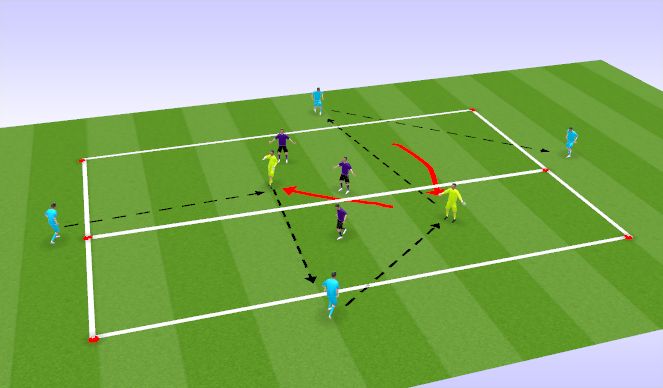 Football/Soccer: 09's 11/9 building the attack (Tactical: Playing out ...