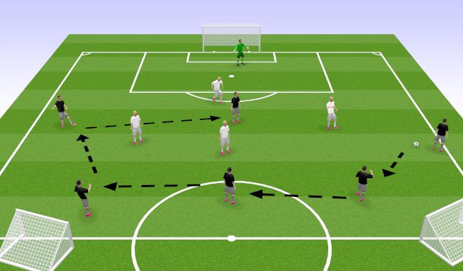 Football/Soccer: 2006 NY Rush Invasion Runs (Tactical: Attacking ...