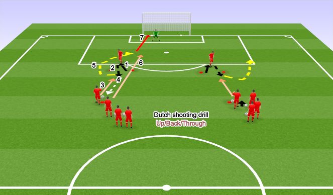 Football/Soccer: ESC - To goal - Clinic ~ Youngers (Technical: Shooting ...