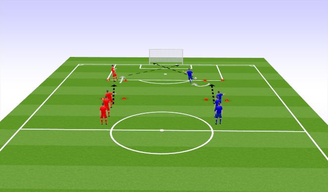 Football/Soccer: Scoring-Full-Session-1 (Technical: Shooting, Beginner)
