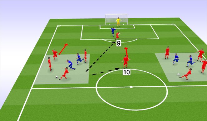 Football/Soccer: Attacking Through center - final 3rd (Academy: Finish ...