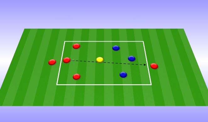 Football/Soccer: Defending Outnumbered (Tactical: Defensive principles, Moderate)