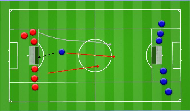 Football/Soccer: Defending Outnumbered (Tactical: Defensive principles ...