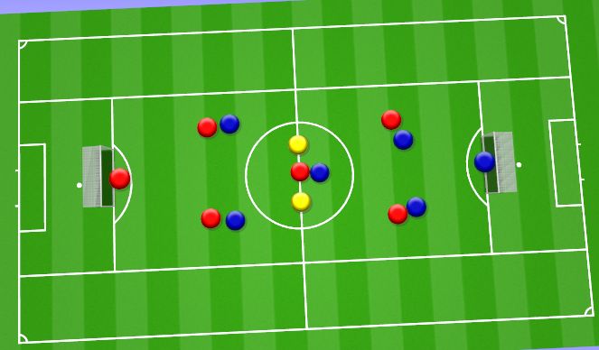Football/Soccer: Defending Outnumbered (Tactical: Defensive principles ...