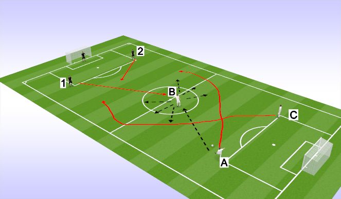 Football/Soccer: PG Session 11/10/22 (Technical: Attacking and ...
