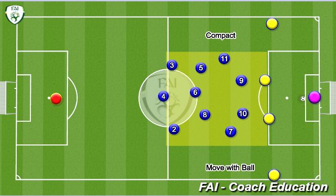 Football/Soccer: 3-5-2 (In Possession - Out Possession) (Tactical: Full game form, Academy Sessions)