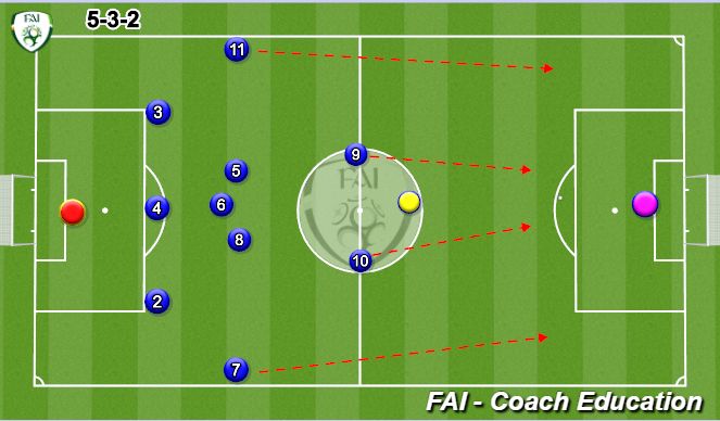 Football/Soccer: 3-5-2 (In Possession - Out Possession) (Tactical: Full ...