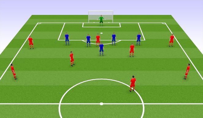 Football/Soccer: LFA Blue Star Major 09 & 10 - Tournament Prep (11/10 ...
