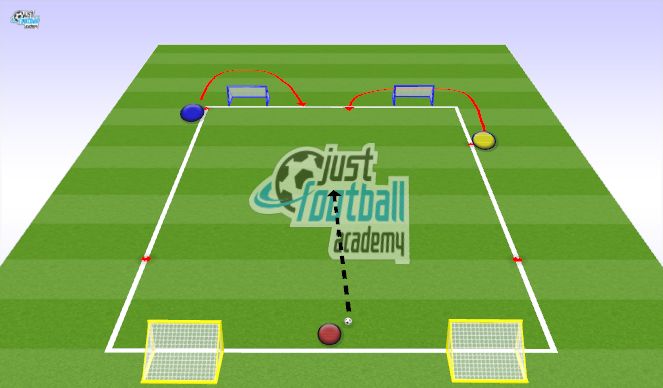 Football/Soccer: 2023_05_05: Mini - Hiding the Ball from the Defender ...