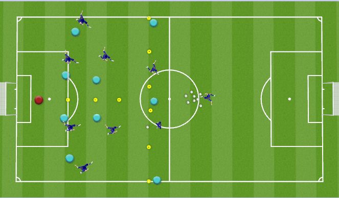 Football/Soccer: Breakers 11/10 (Academy: Playing through the thirds ...