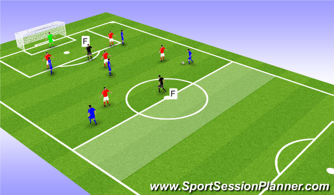 Football/Soccer: Develop an Understanding of Marking in Open Play ...