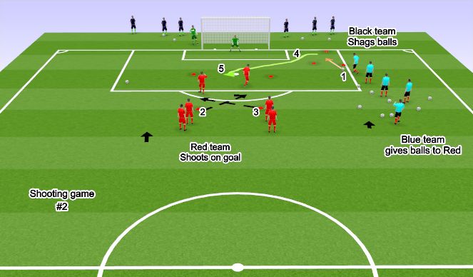 Football/Soccer: ESC - To goal - Clinic ~ Youngers (Technical: Shooting ...