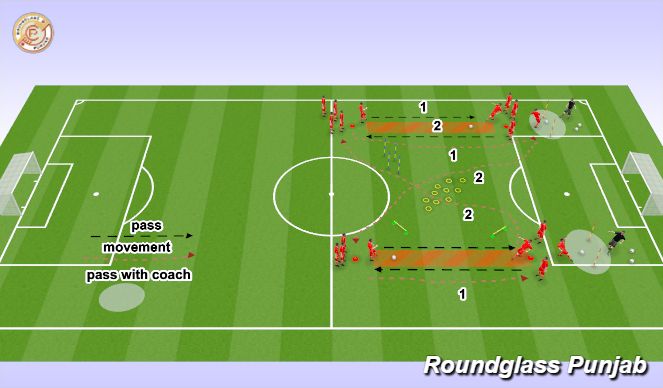 Football/Soccer: 4-11-22 Coordination warm up with ball and constant ...