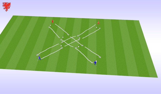 Football/Soccer: Running with the Ball (Technical: Dribbling and RWB ...