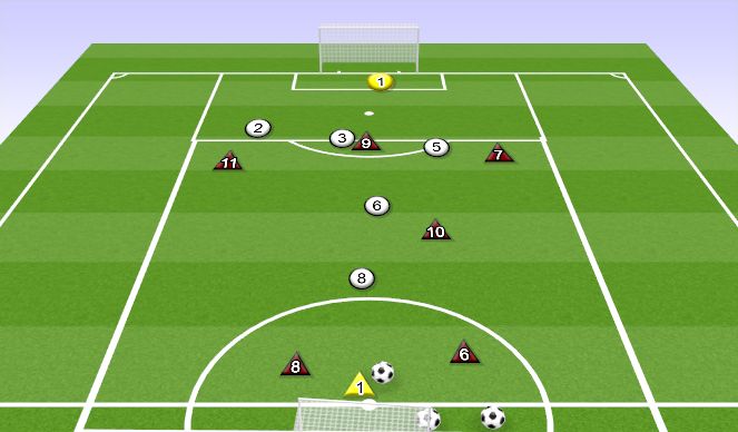Football/Soccer: PHASE PLAY FINAL THIRD #1 (FULL SESSION) (Academy ...