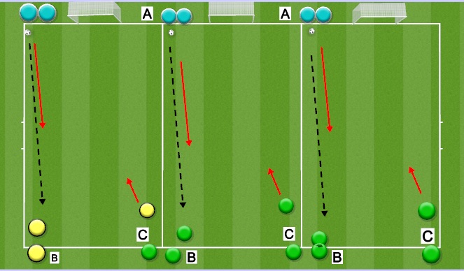 Football/Soccer: 10/11/2022 G13 Girls Practice (Tactical: Combination ...