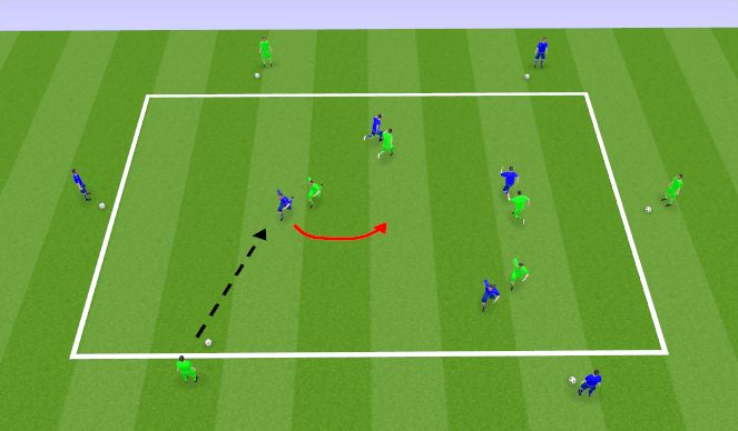 Football/Soccer: USL Blue Session 11 (Attacking Transition) (Academy ...
