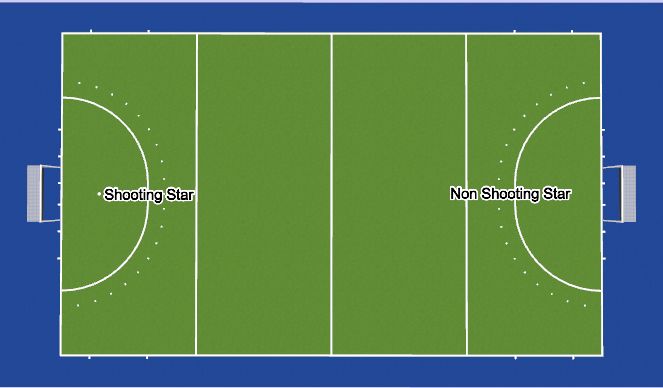 Hockey: Session 9: Shooting Star / Small Games (Technical: carrying ...