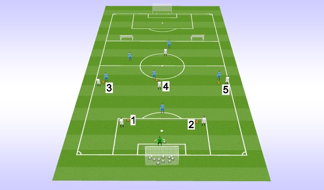 Football/Soccer: Week 4, Session 2: Defending (Tactical: Defensive ...